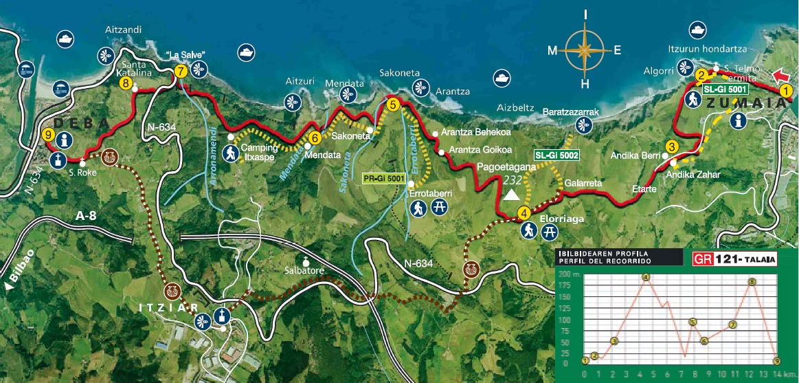 The Flysch Route